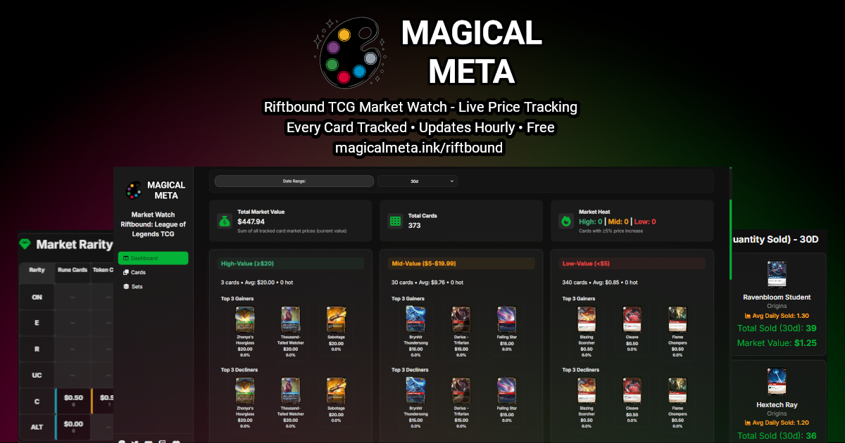 Riftbound Articles | Deck Guides, Meta Analysis & Strategy | Magical Meta